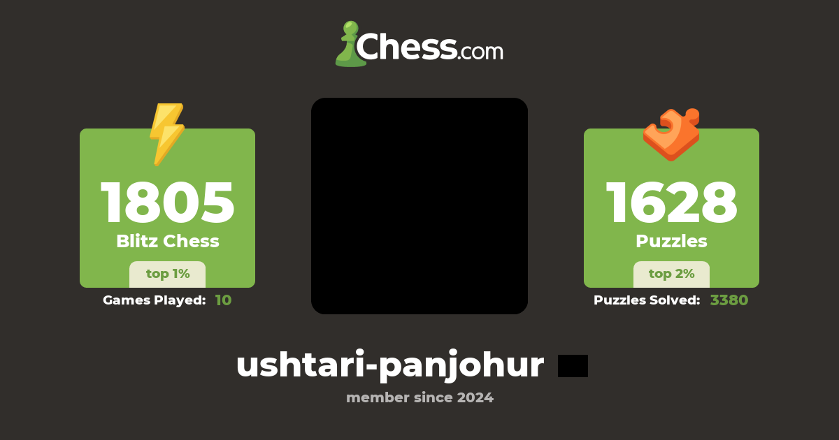 ushtari-panjohur - Chess Profile - Chess.com