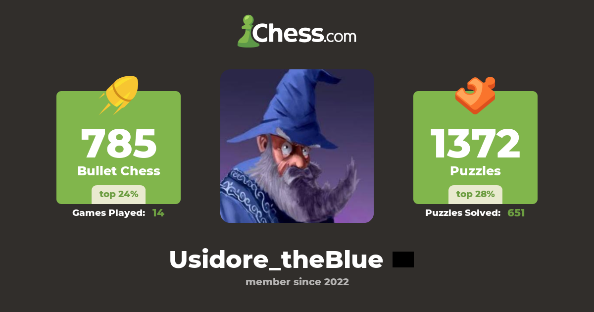 Allam Khan (Usidore_theBlue) - Chess Profile - Chess.com