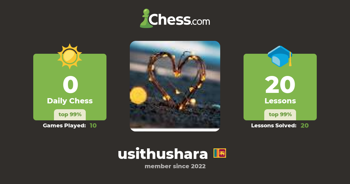 usith ushara (usithushara) - Chess Profile - Chess.com