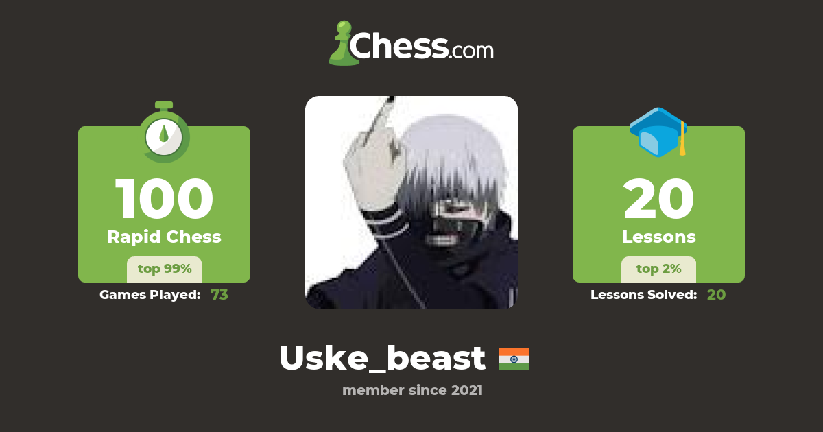 SKbeast (Uske_beast) - Chess Profile - Chess.com