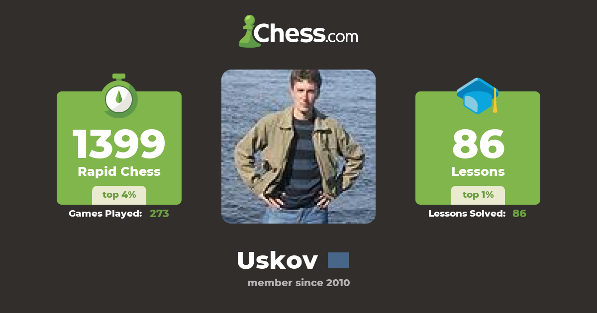 Mihail Uskov (Uskov) - Chess Profile - Chess.com