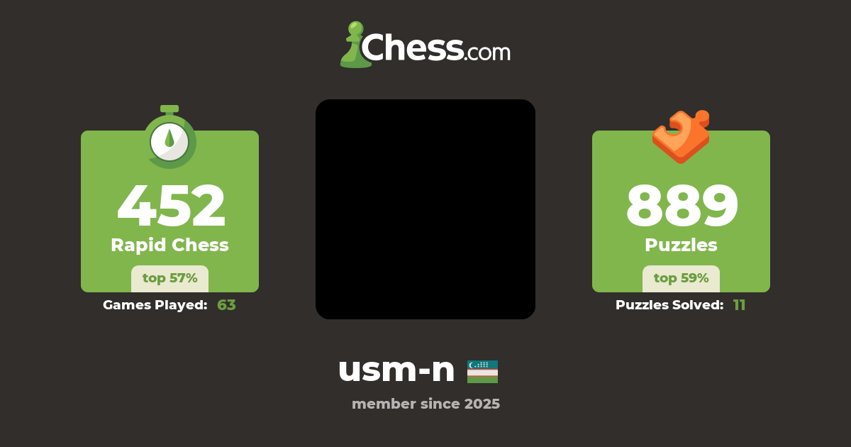 usm-n - Chess Profile - Chess.com