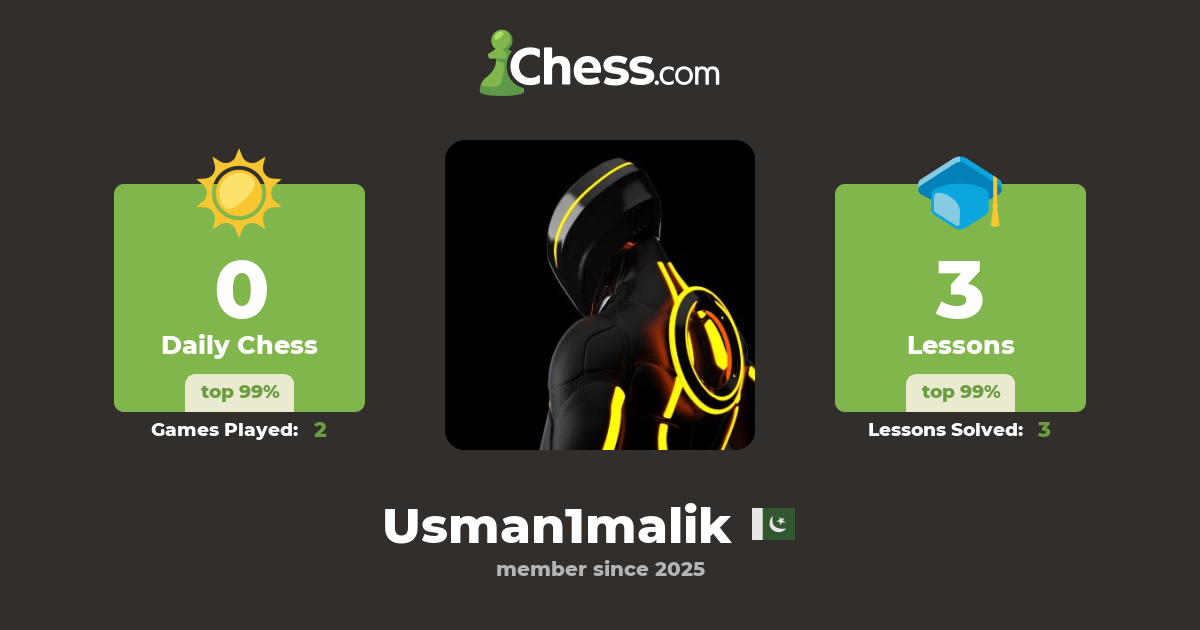Usman1malik - Chess Profile - Chess.com