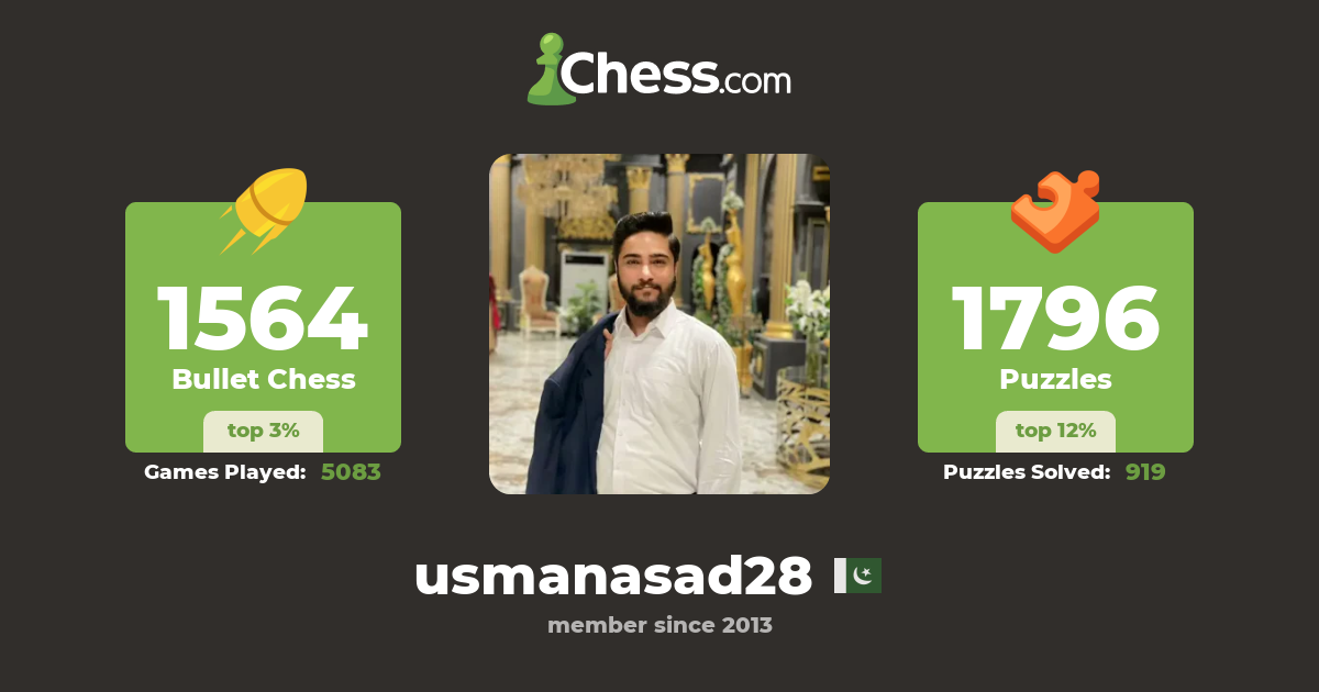 Usman Asad (usmanasad28) - Chess Profile - Chess.com