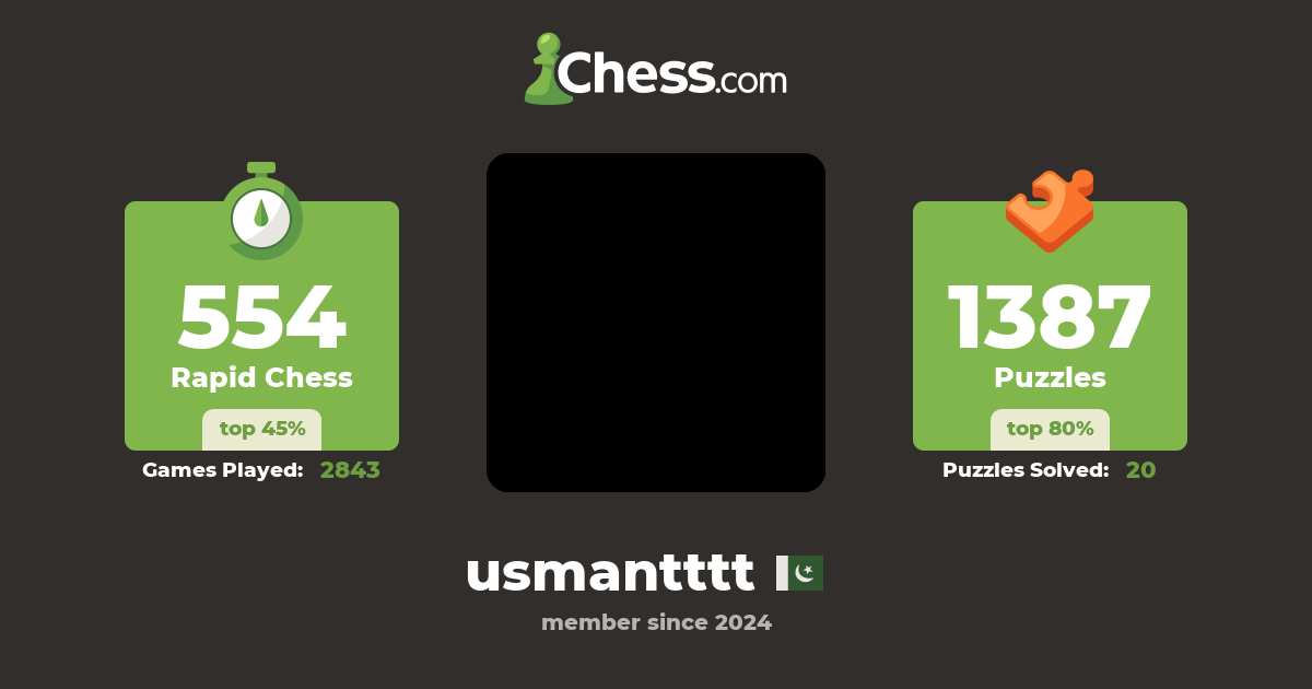 k224478 Usman Tanveer (usmantttt) - Chess Profile - Chess.com