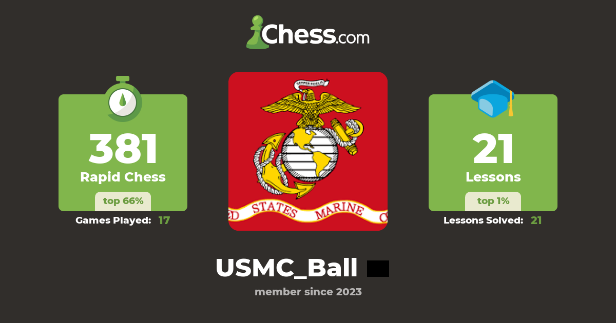 Samuel Sessions (USMC_Ball) - Chess Profile - Chess.com