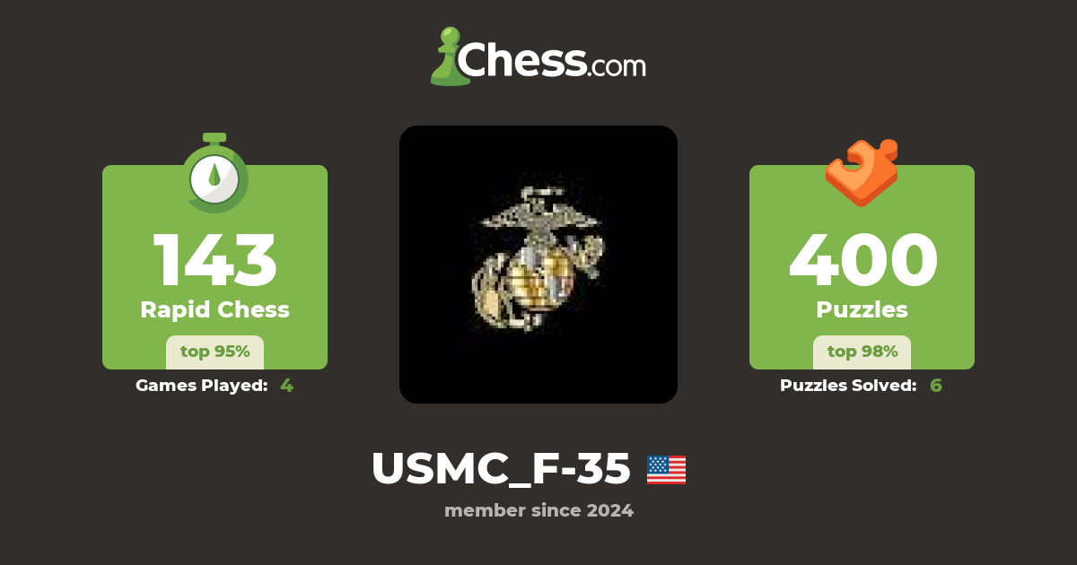 Easton Stewart (USMC_F-35) - Chess Profile - Chess.com