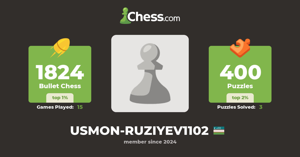 USMON-RUZIYEV1102 - Chess Profile - Chess.com