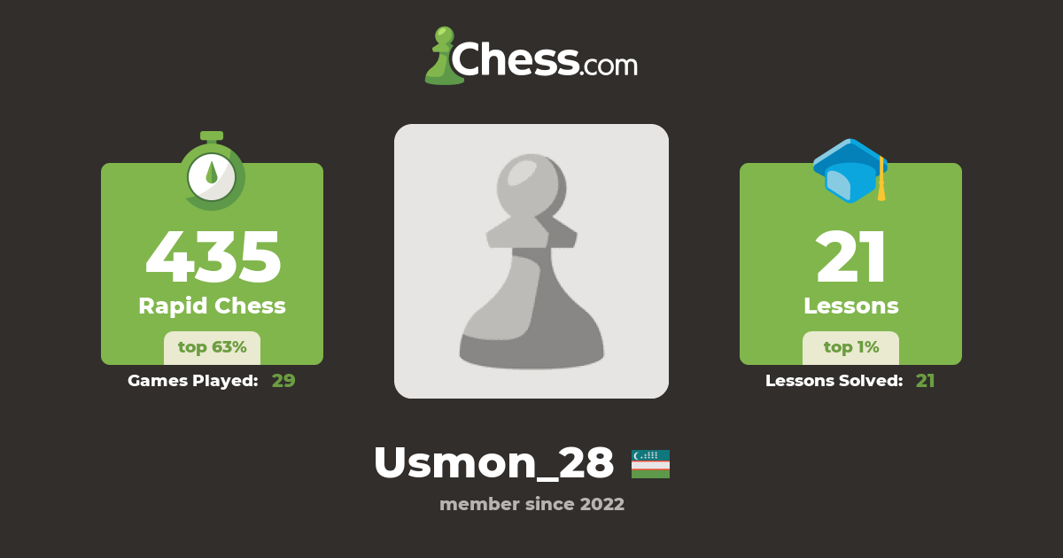 Usmon_28 - Chess Profile - Chess.com