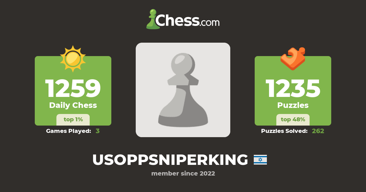ITAY (USOPPSNIPERKING) - Chess Profile - Chess.com