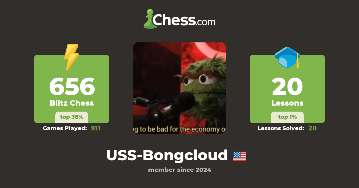 USS-Bongcloud - Chess Profile - Chess.com