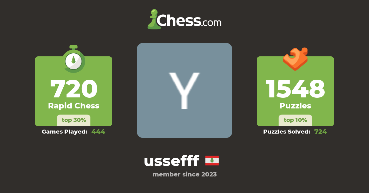 Youssef Rafei (ussefff) - Chess Profile - Chess.com