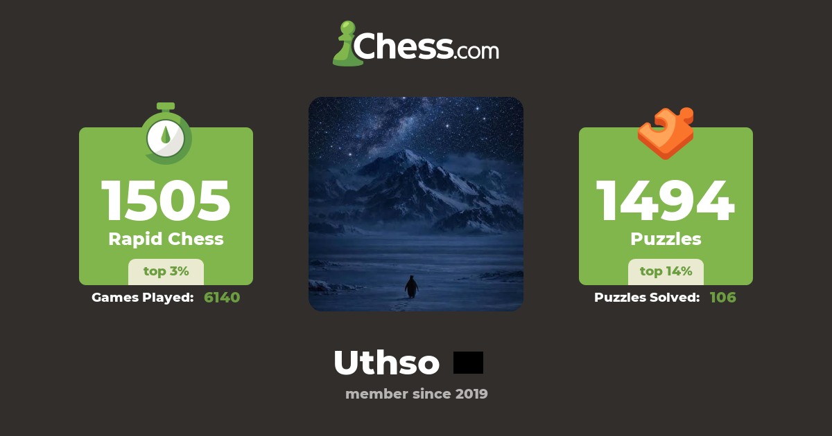 tarikul islam (Uthso) - Chess Profile - Chess.com
