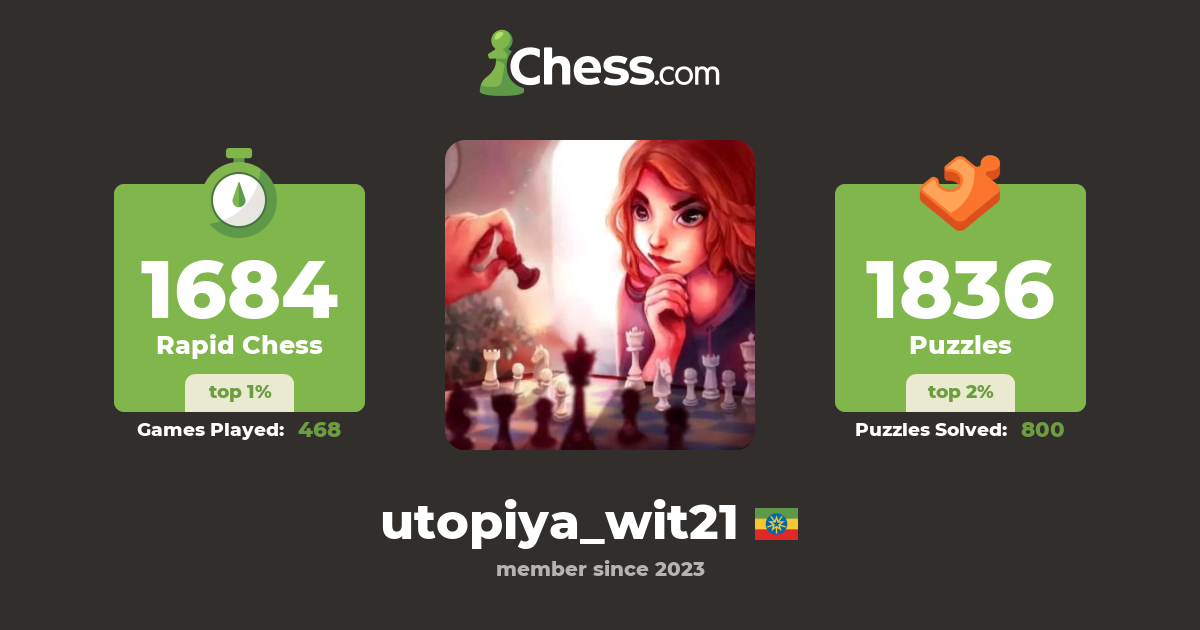 utopiya_wit21 - Chess Profile - Chess.com