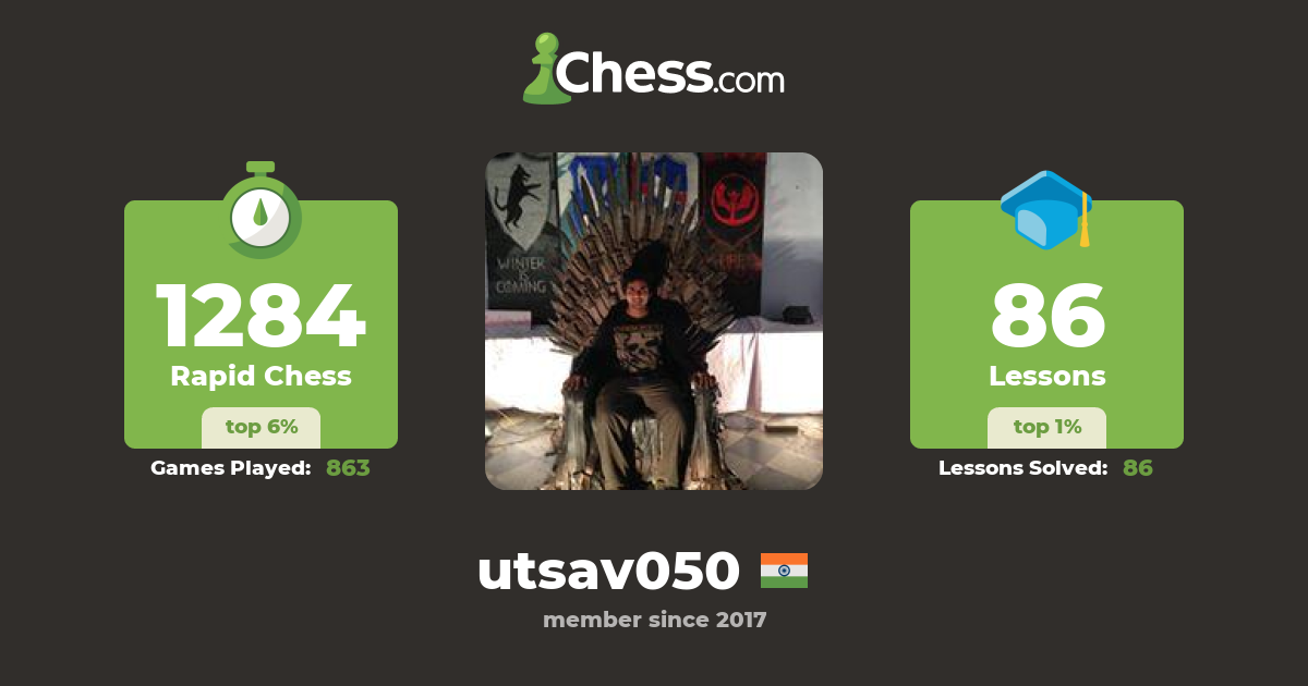 Utsav Shukla (utsav050) - Chess Profile - Chess.com