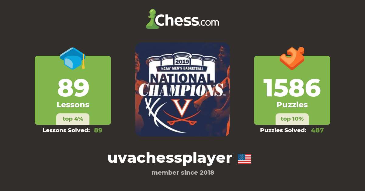 UVA (uvachessplayer) - Chess Profile - Chess.com