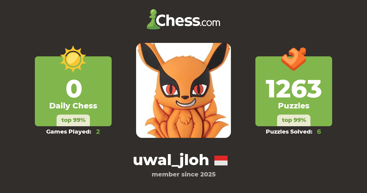 Aswar Saputra (uwal_jloh) - Chess Profile - Chess.com