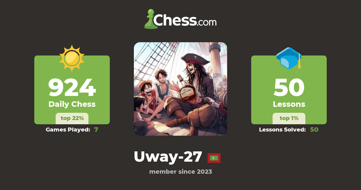 Uway-27 - Chess Profile - Chess.com