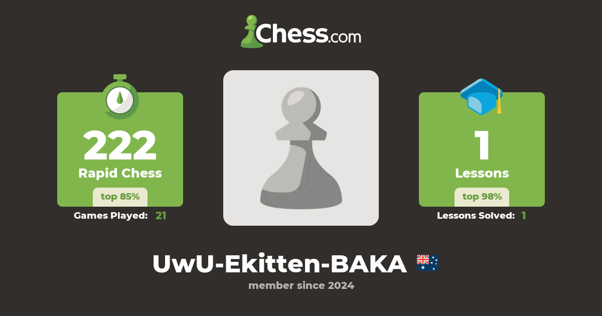 UwU-Ekitten-BAKA - Chess Profile - Chess.com