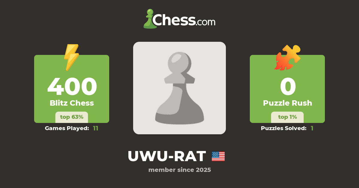 Allison Hamill (Student) (UWU-RAT) - Chess Profile - Chess.com
