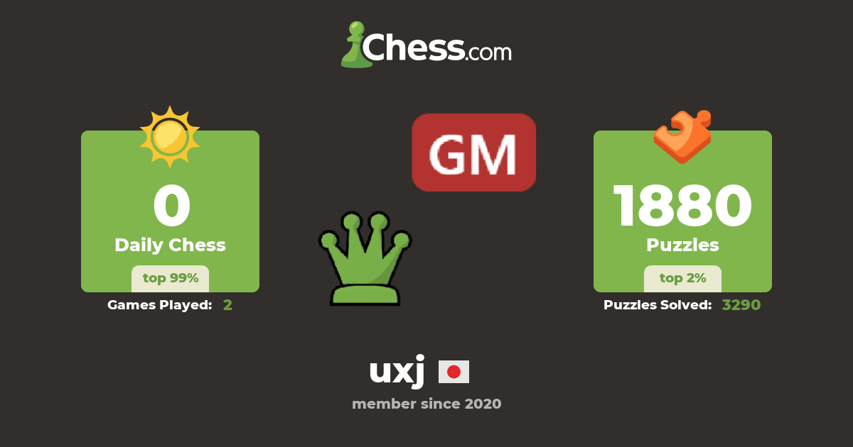 uxj - Chess Profile - Chess.com