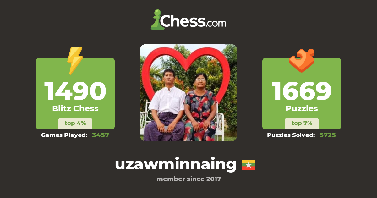 U Zaw Min Naing (uzawminnaing) - Chess Profile - Chess.com