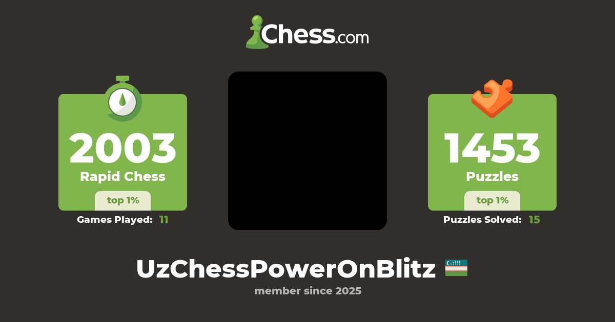 Behro'z Qo'ziboyev (UzChessPowerOnBlitz) - Chess Profile - Chess.com