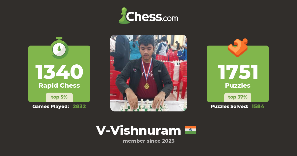 Vishnu ram (V-Vishnuram) - Chess Profile - Chess.com