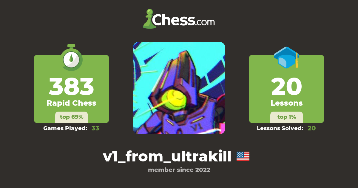 Maddox Markham (v1_from_ultrakill) - Chess Profile - Chess.com