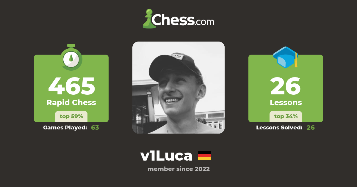 Luca Klopapier (v1Luca) - Chess Profile - Chess.com