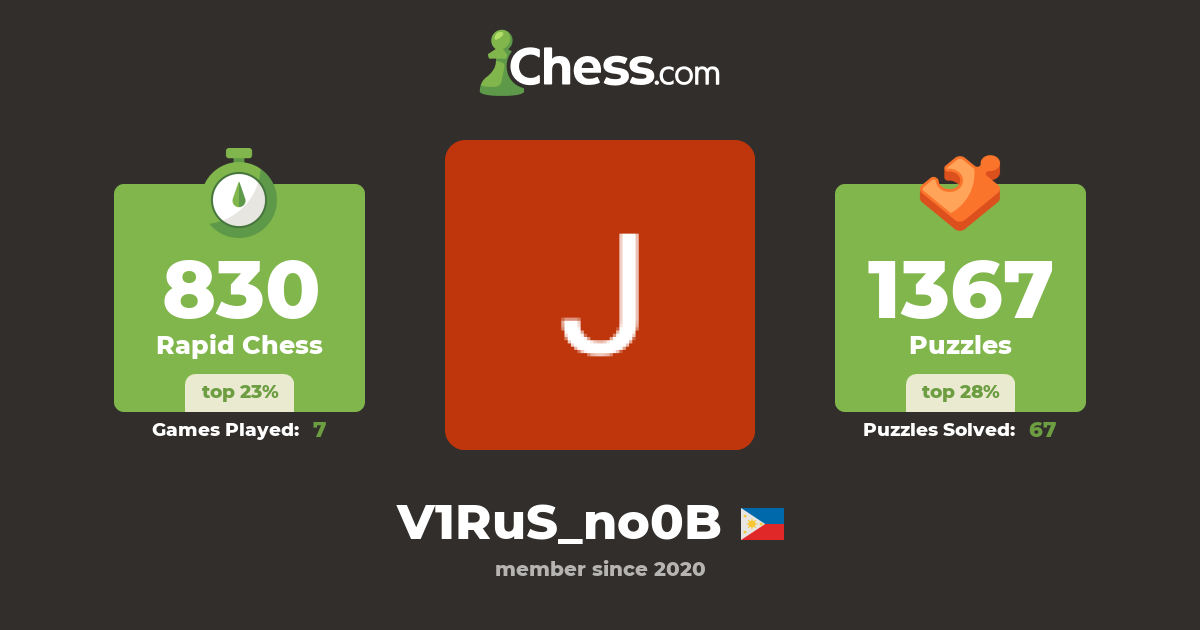 Justine Chavez (V1RuS_no0B) - Chess Profile - Chess.com