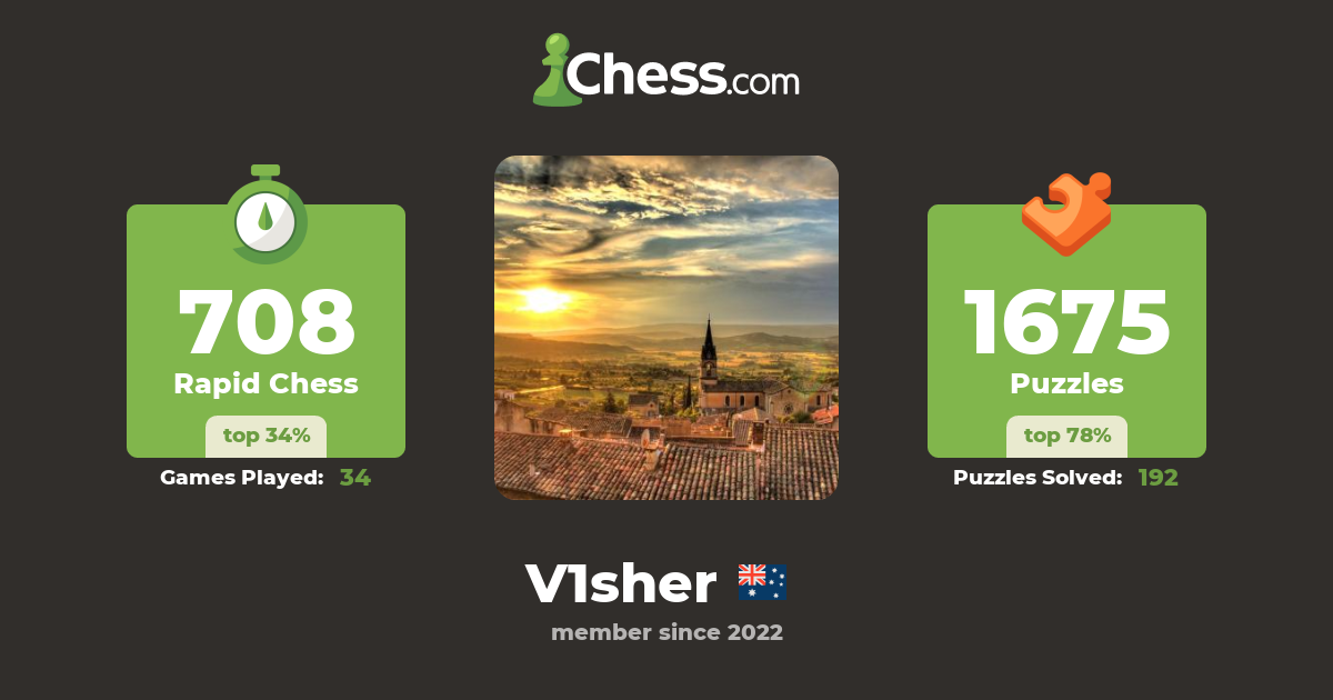 Tristan Chee (V1sher) - Chess Profile - Chess.com