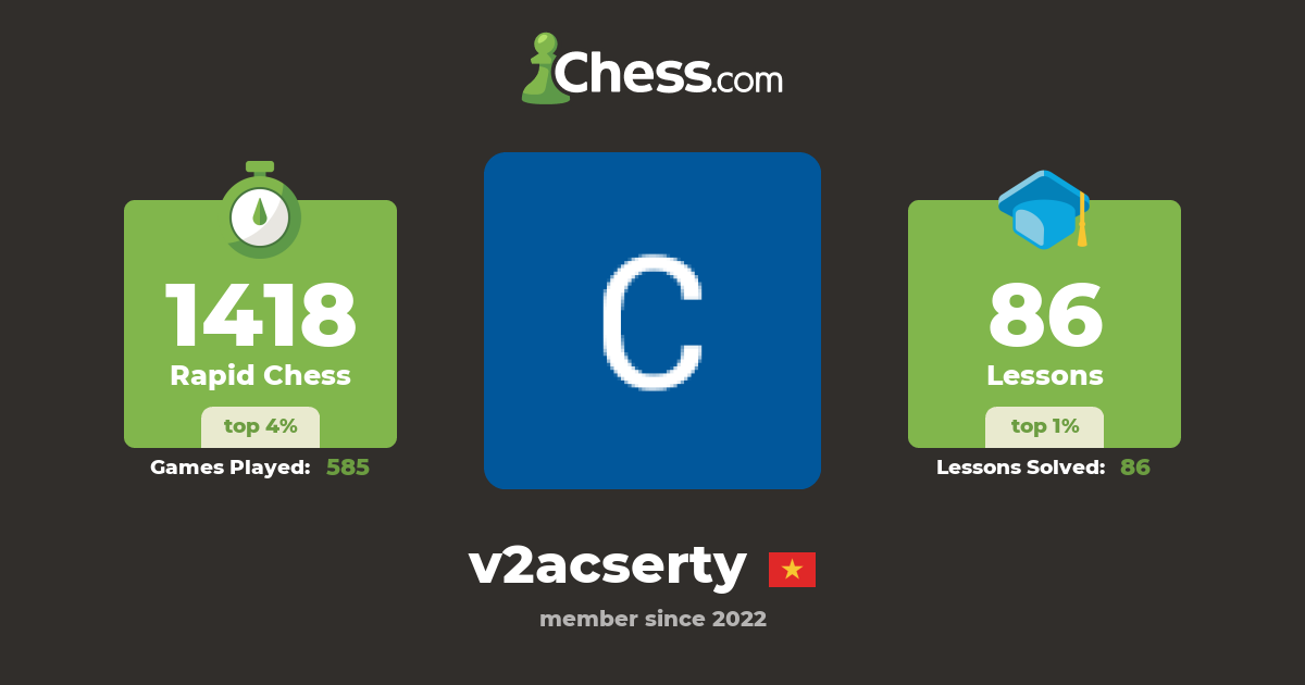 Coffee v2 (v2acserty) - Chess Profile - Chess.com