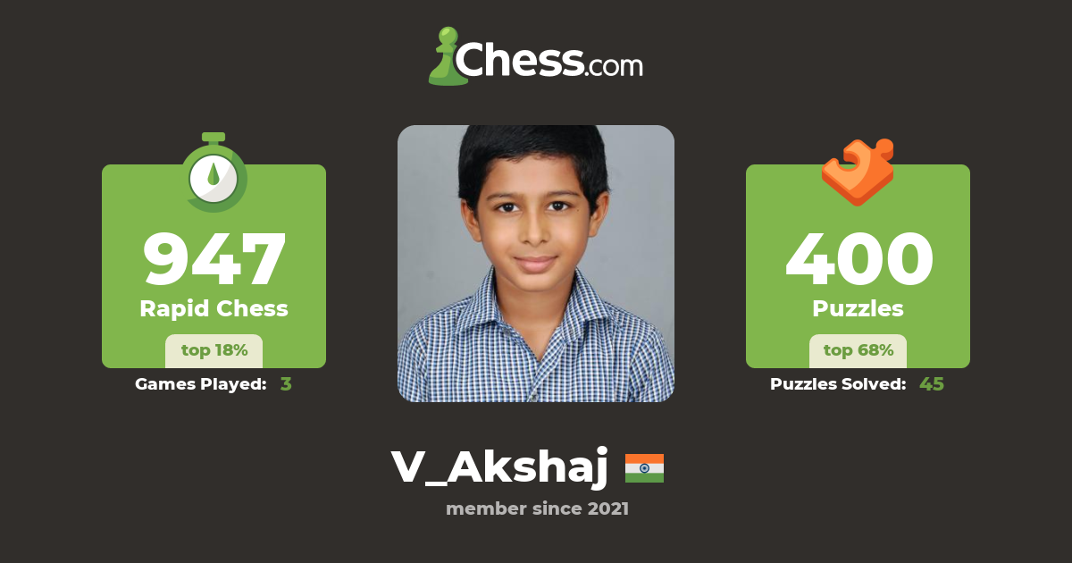 AKSHAJ V. (V_Akshaj) - Chess Profile - Chess.com