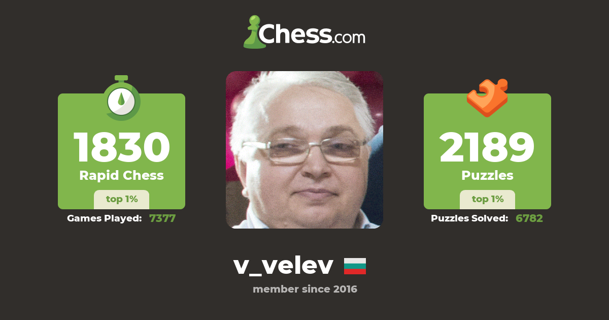 Valentin Velev (v_velev) - Chess Profile - Chess.com