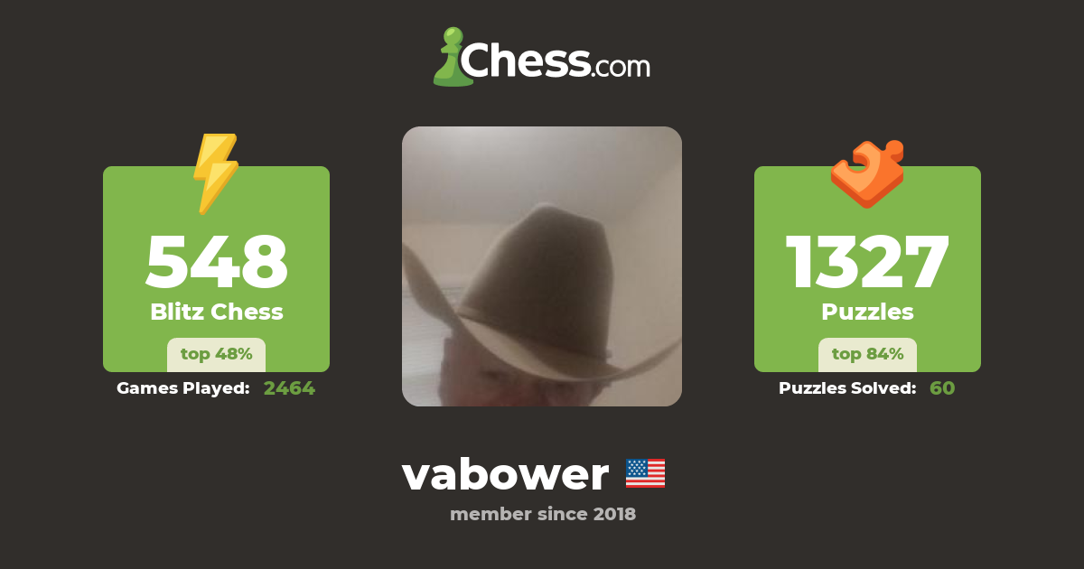 Vance Bower (vabower) - Chess Profile - Chess.com