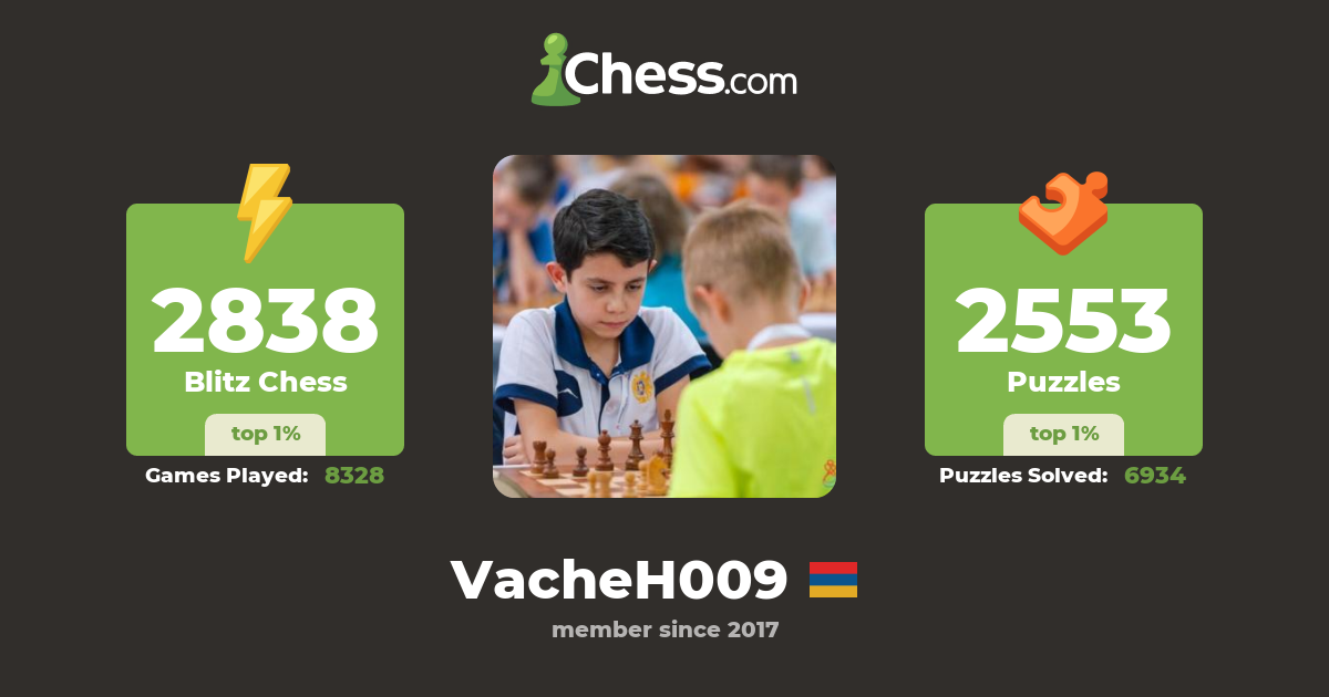 FM Vache Hovakimyan (VacheH009) - Chess Profile - Chess.com