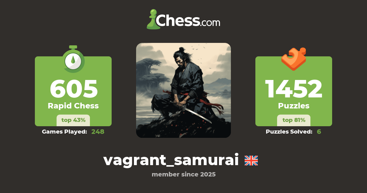 vagrant_samurai - Chess Profile - Chess.com