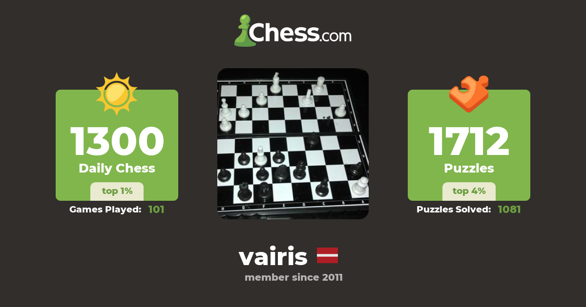 Vairis (vairis) - Chess Profile - Chess.com