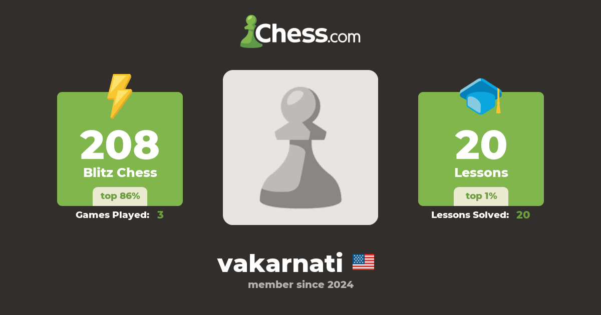 Venkat Karnati (vakarnati) - Chess Profile - Chess.com