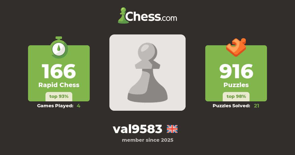 val9583 - Chess Profile - Chess.com