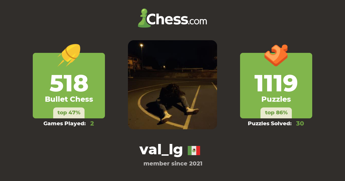 val_lg - Chess Profile - Chess.com