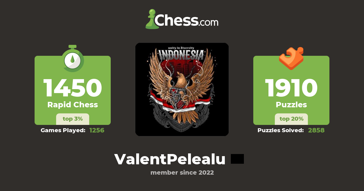 Ivan R. Valent Pelealu (ValentPelealu) - Chess Profile - Chess.com