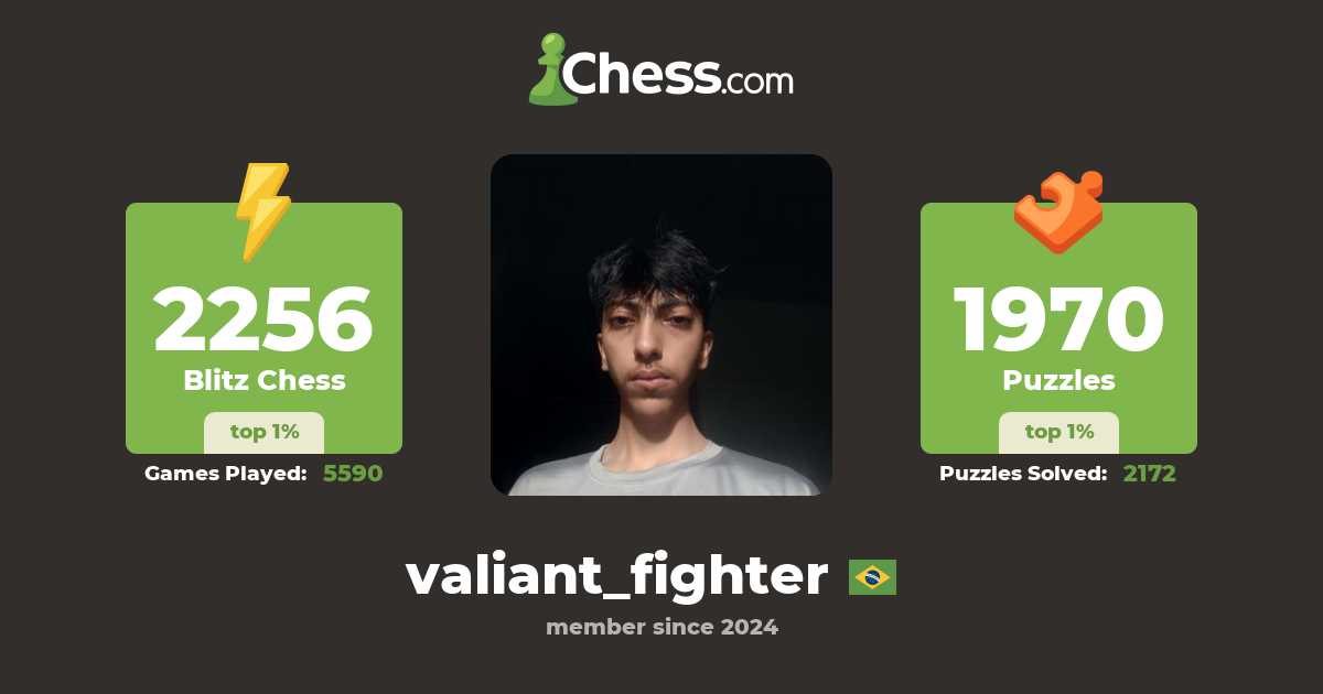 Satyam Sharma (valiant_fighter) - Chess Profile - Chess.com