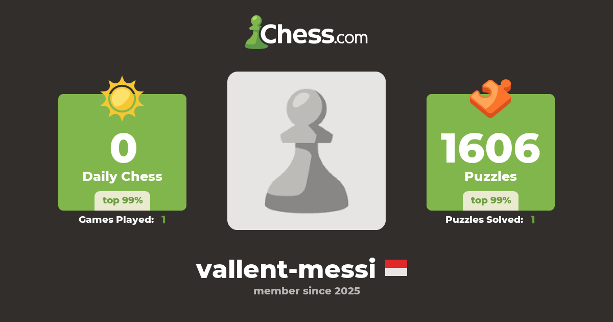 vallent-messi - Chess Profile - Chess.com