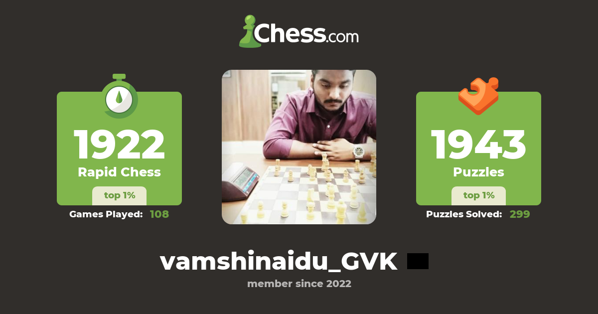 Vamshi Krishna Naidu Gajula (vamshinaidu_GVK) - Chess Profile - Chess.com