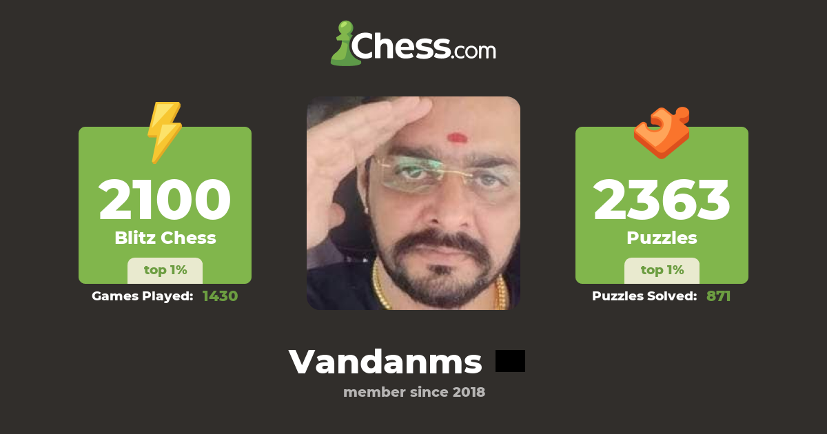 Gagan MS (Vandanms) - Chess Profile - Chess.com