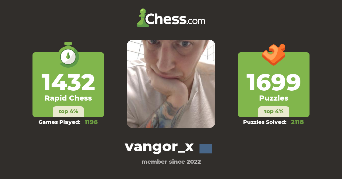 vangor_x - Chess Profile - Chess.com