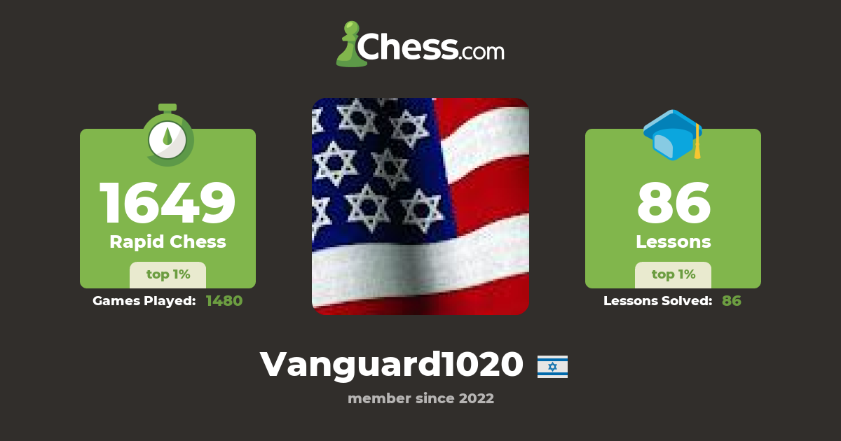 Noam Cohen (Vanguard1020) - Chess Profile - Chess.com