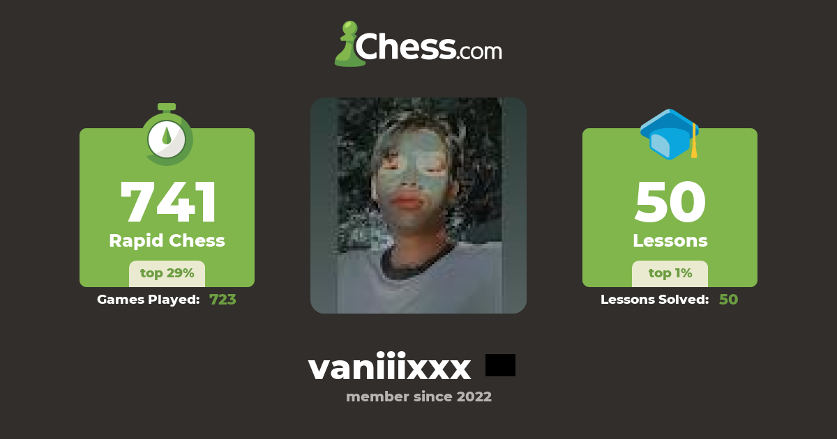 Ivan Sison (vaniiixxx) - Chess Profile - Chess.com